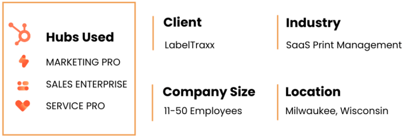 Label Traxx Consolidates 3 Legacy CRMs and Support Systems onto HubSpot Label Traxx Consolidates 3 Legacy CRMs and Support Systems onto HubSpot